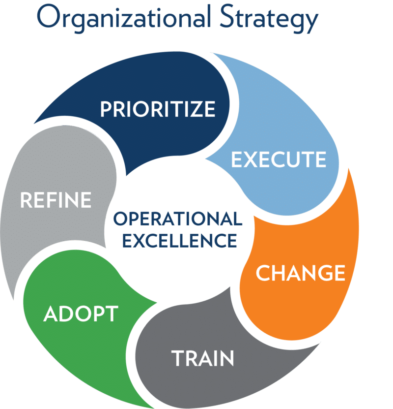 Operational Excellence — Altair Global