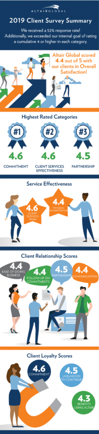 2019 Client Survey Results Infographic — Altair Global
