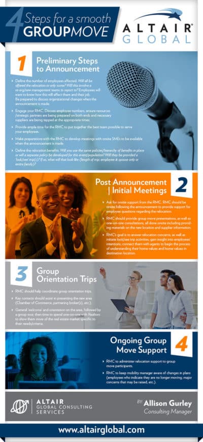 Steps for a Smooth Group Move — Altair Global