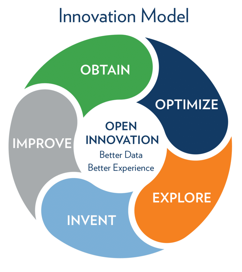 Open Innovation — Altair Global