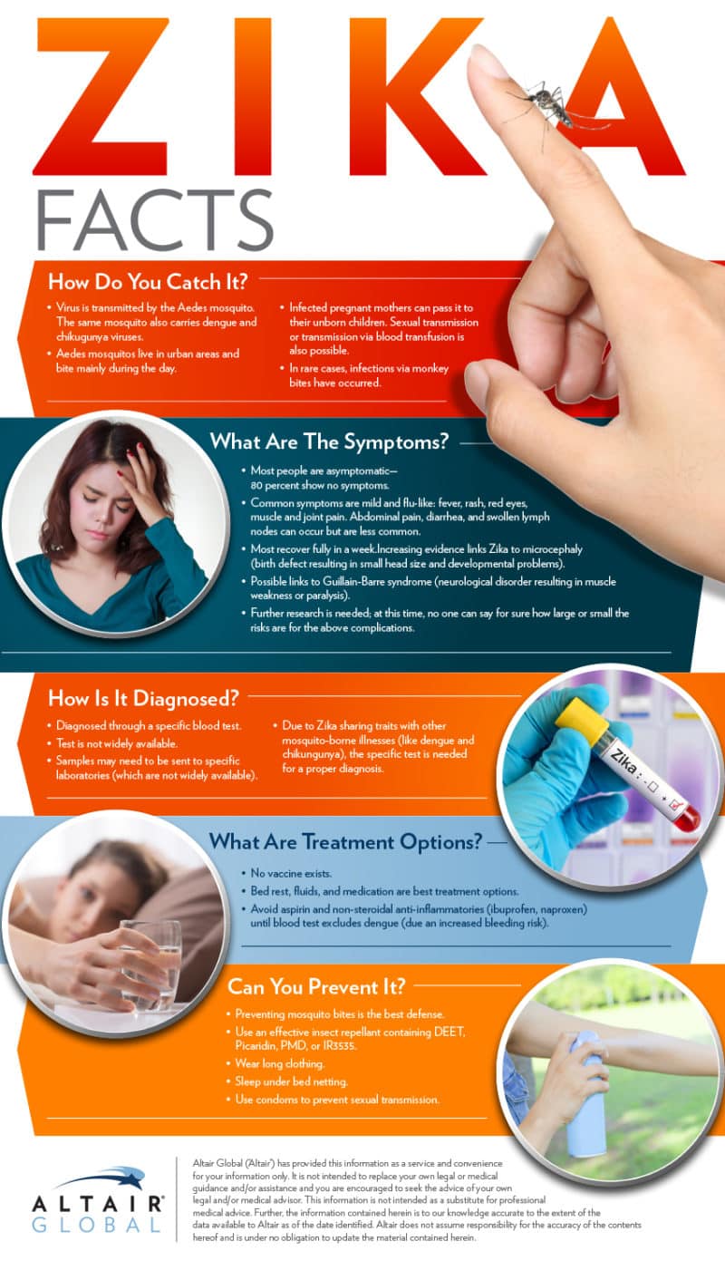 Zika Facts — Altair Global
