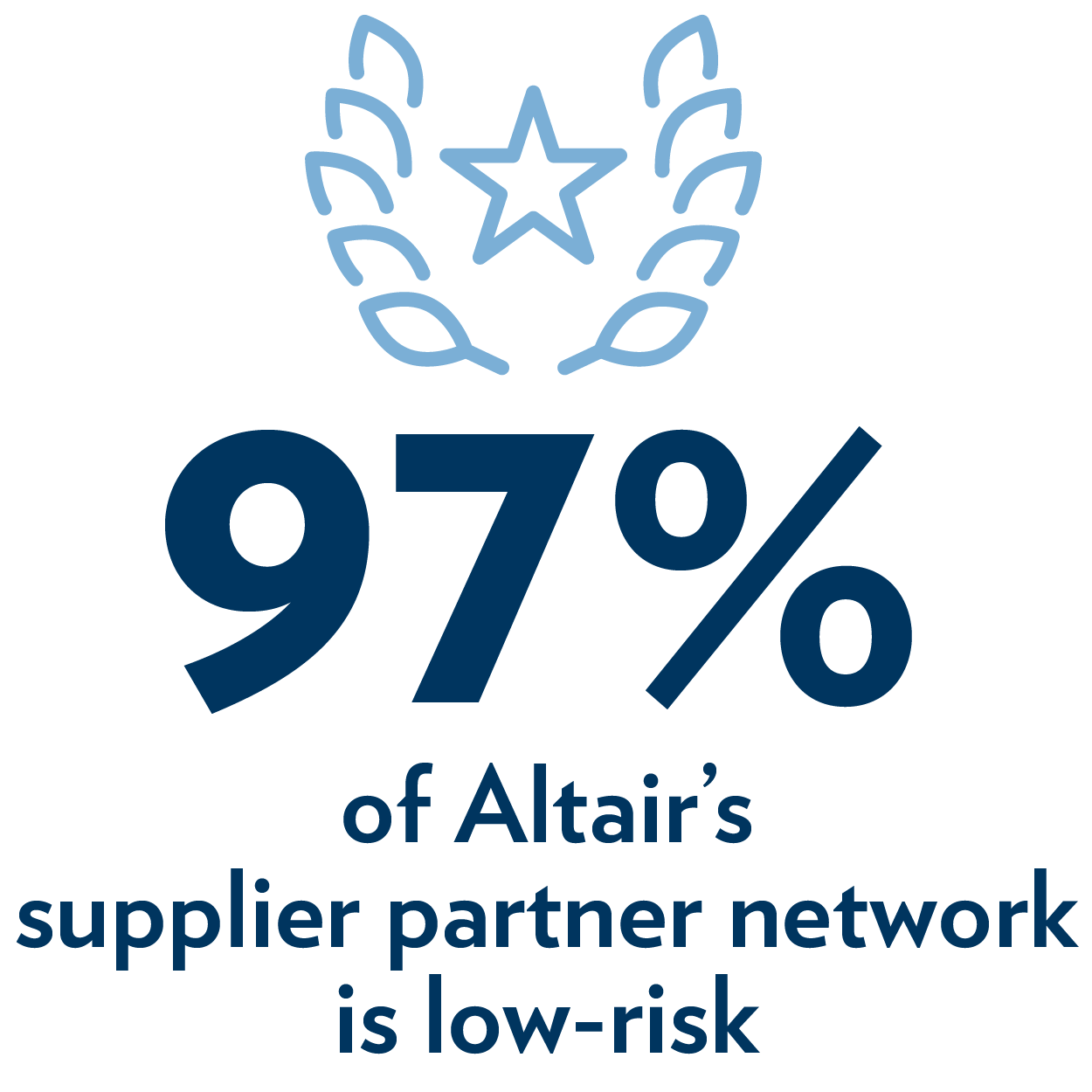 Compliance Confidence: Altair Global’s Supplier Partner Network ...