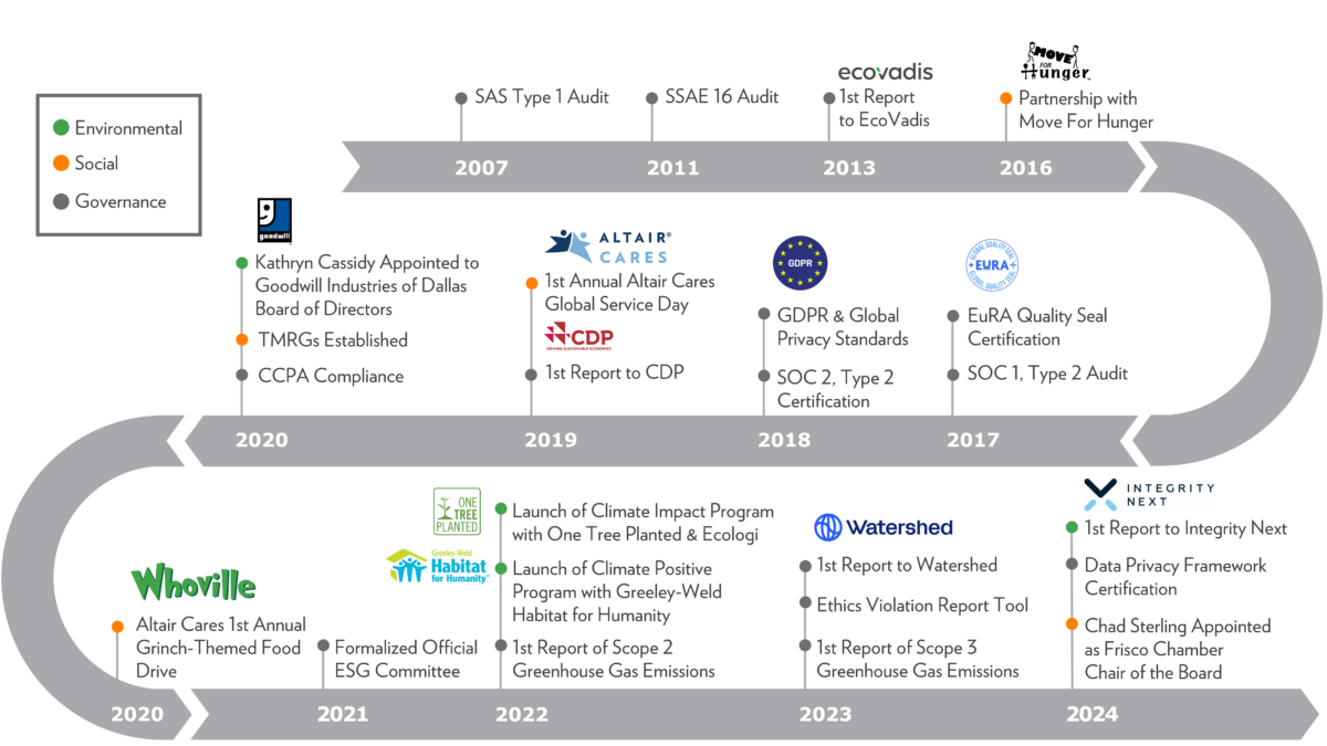 Environmental Social And Governance Altair Global